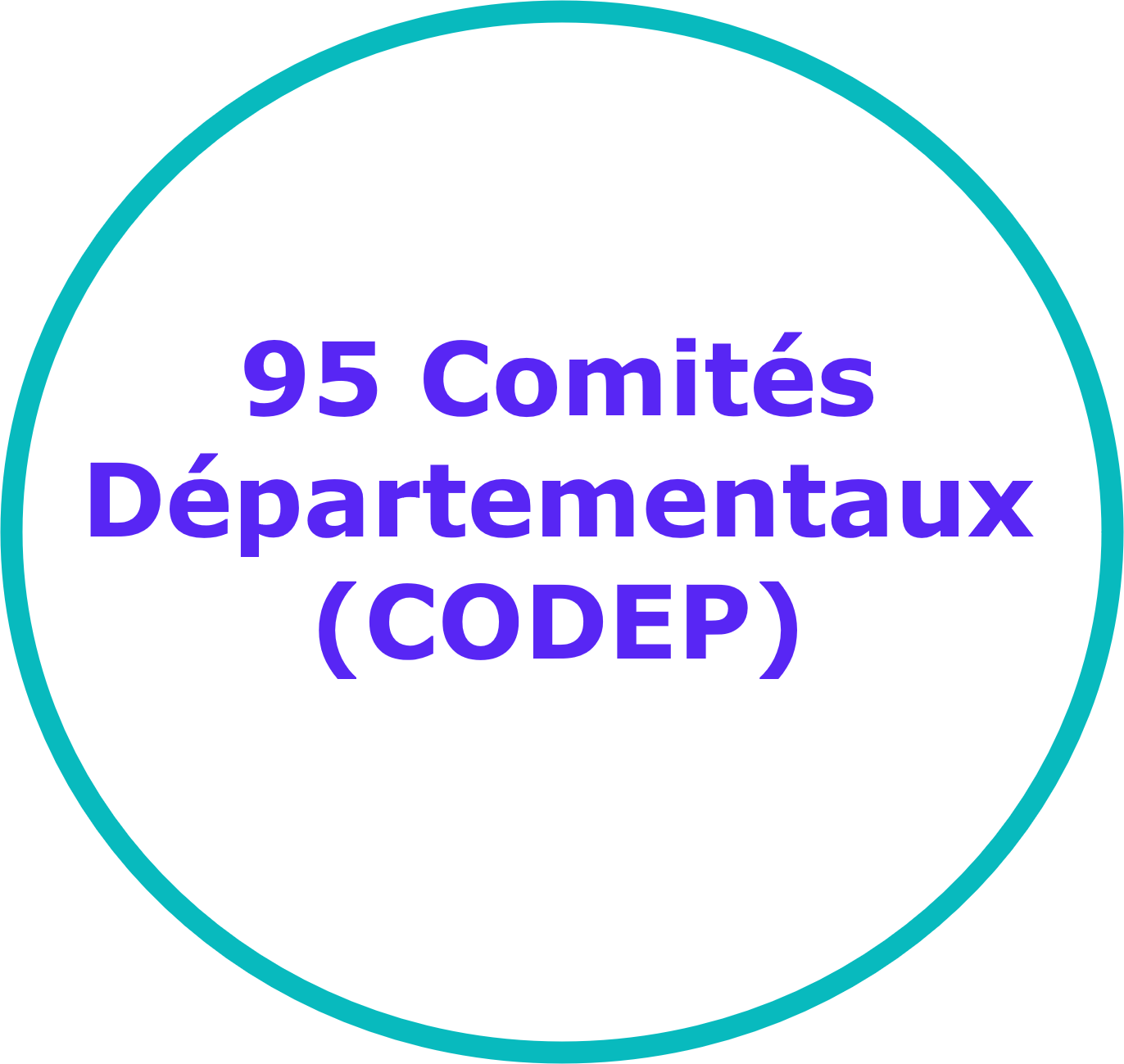 Qu'est-ce que l'EPGV ? - CODEP EPGV 33