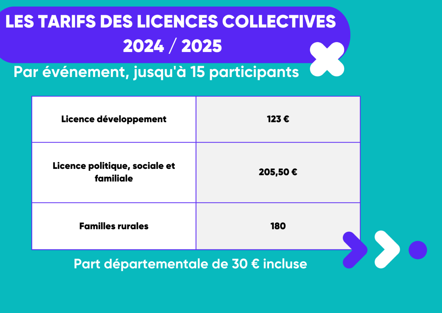 Tarifs affiliation et licences - CODEP EPGV 33